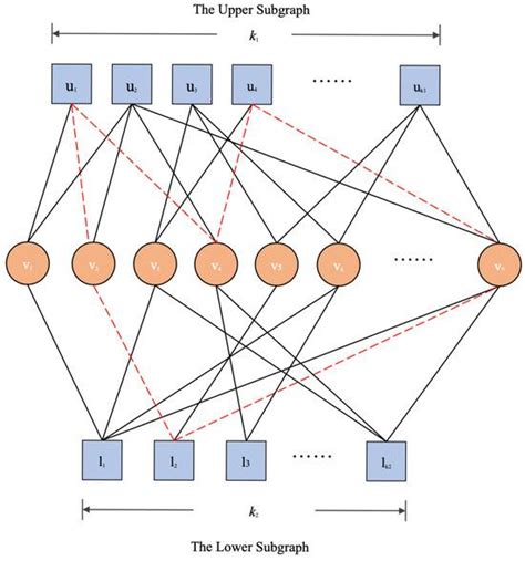 bilayer ldpc codes combined with perturbed decoding for mlc nand flash