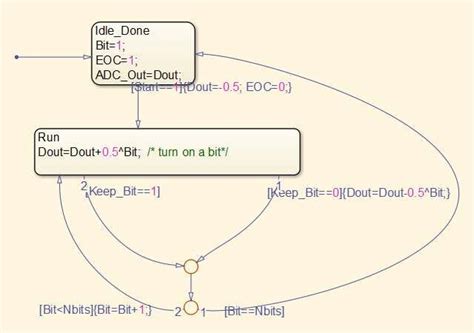 State Flow Successive Approximation Download Scientific Diagram