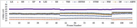 psnr versus frame number for the flowers sequence fq download