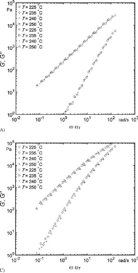 Figure 2 From Flow Induced Crystallization Of Polyamide 6 Semantic