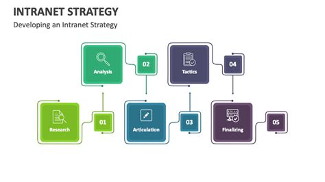Intranet Strategy PowerPoint And Google Slides Template PPT Slides