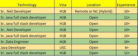 pooja singh on linkedin c2c javadeveloper dataengineer corp2corp