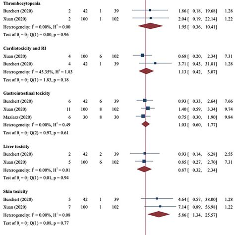 Overall Survival Of Flt3‐mutated Aml Patients Treated With Download Scientific Diagram