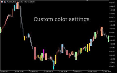Price Action Scaner Indicator Mt5 Aierior