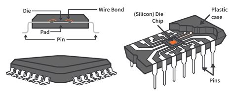 Common Types Of Integrated Circuit At Elisa Champagne Blog