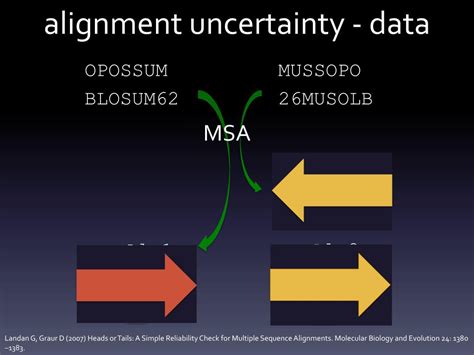 Ppt Tcs A New Multiple Sequence Alignment Reliability Measure To Estimate Alignment Accuracy