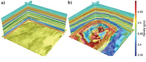 Figure 1 From Building 3d Subsurface Models Conforming To Seismic