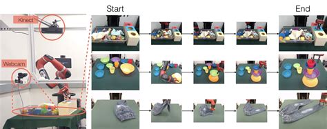 Scaling Robot Supervision To Hundreds Of Hours With Roboturk Robotic