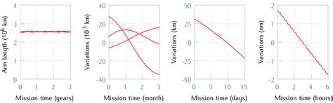 4 Exemplary Inter Spacecraft Distance Line Of Sight For Three