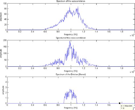 [pdf] range resolution improvement in passive coherent location radar