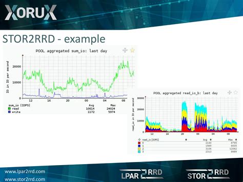 Ibm Power Capacity Planning Pdf