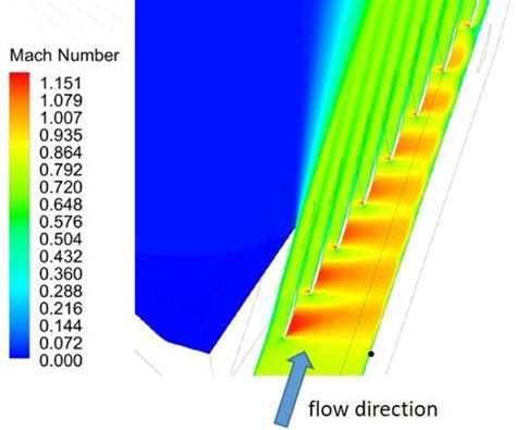 Figure 9 From Enhanced Flutter Test Rig For A Transonic Flow In A