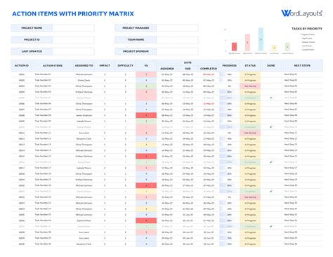 Action Items Template With Priority Matrix