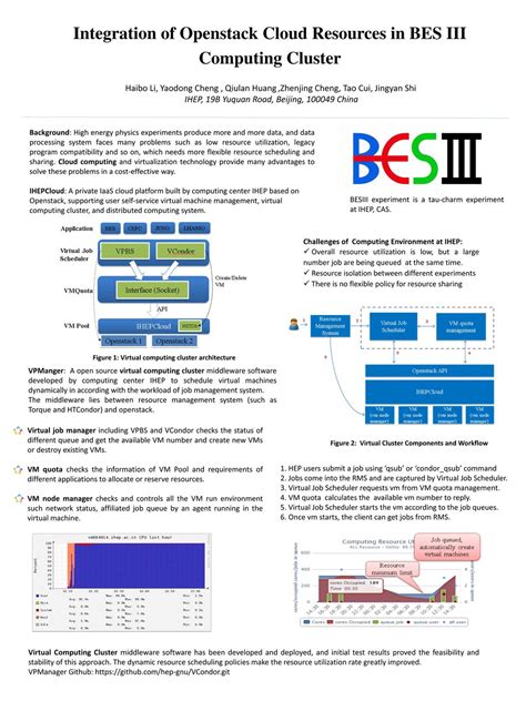 Integration Of Openstack Cloud Resources In Bes Iii Computing Cluster