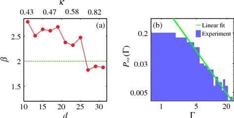 Figure 5 From Dicke Phase Transition With Multiple Superradiant States