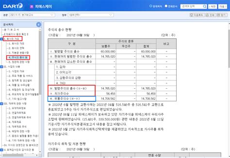 적정주가 계산 하는법 총 3가지 방법 활용 네이버 블로그