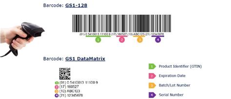 Barcode Gs1 Christmasjuja