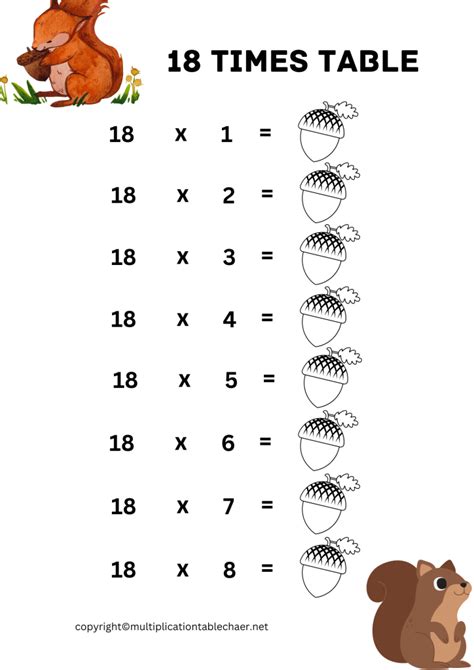 Printable 18 Multiplication Table Worksheet Multiplication Table