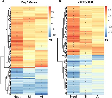 Figure 4 From Early B Cell Transcriptomic Markers Of Measles Specific