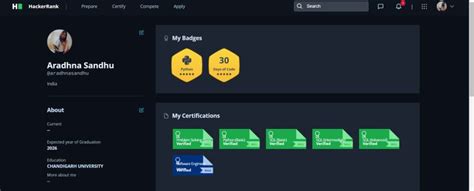 Aradhna Sandhu On Linkedin Hackerrank Achievement