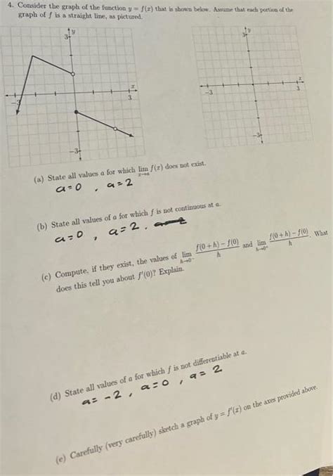 Solved Consider The Graph Of The Function Y F X That Chegg Com