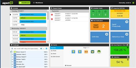 Workforce Management Software Call Center Ki Personalmanagement Im