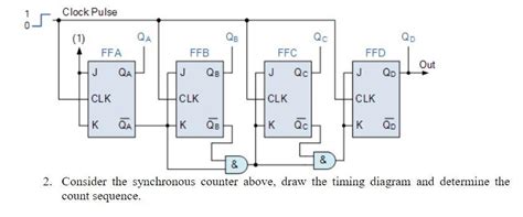 Solved Clock Pulse 1 Qa Qc Qd Ffa Ffb Ffc Ffd J Qd Out J