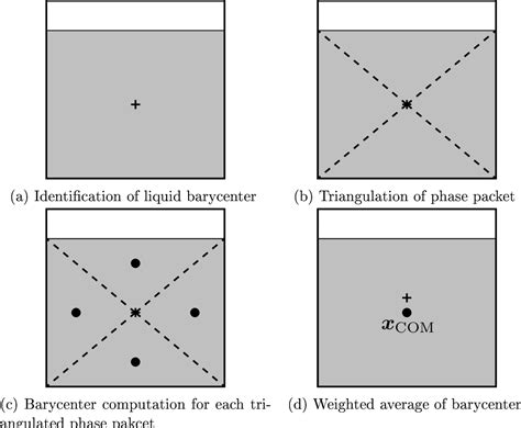 Figure 1 From A 3d Moment Of Fluid Method For Simulating Complex