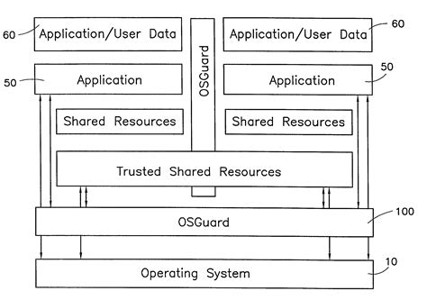 Operating System Abstraction And Protection Layer Eureka Patsnap