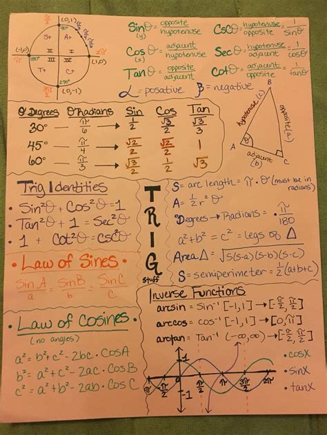Pre Calc Cheat Sheet With Essential Formulas