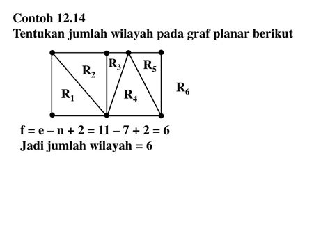 Ppt 17 Graf Planar Dan Graf Bidang Powerpoint Presentation Free Download Id 6021692