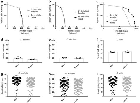 Sex Differences In Baseline Mobility Data Are Replotted From Same Download Scientific Diagram