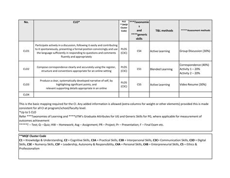 Uhlb 3132 Course Information Official Pdf