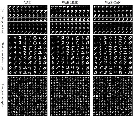 File Result Mnist Png Statwiki