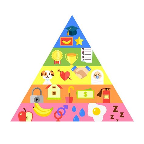 La pyramide de Maslow la théorie des besoins Psychologue net