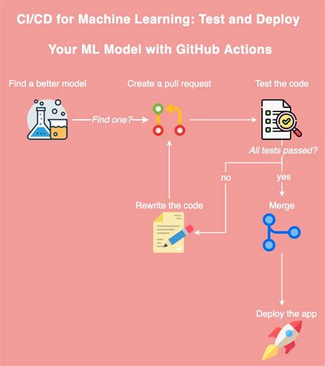 Khuyen Tran On Linkedin Github Ml 12 Comments