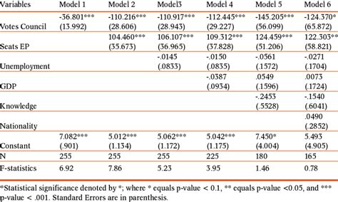 Panel Data Fixed Effects Of Support For Erps 1990 2006 Download