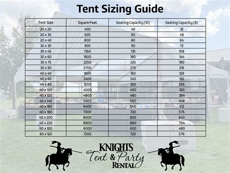 Ultimate Tent And Canopy Sizing Guide For Any Event