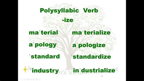 黄老师英语自然拼读课程 55—重音（8）多音节名词的重音 Youtube