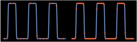 Simulation And Measurement Tutorial Summit Interconnect