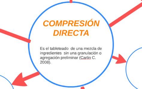 CompresiÓn Directa By Andrés Monterrozas On Prezi