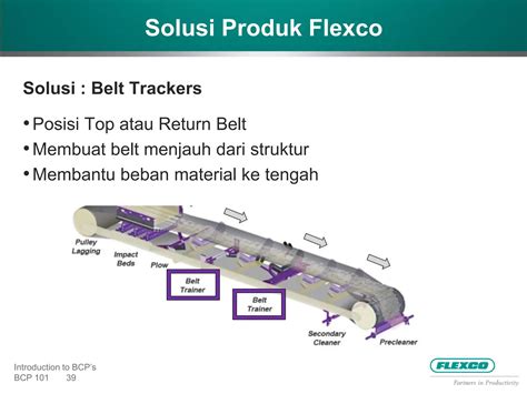 Presentation Product Fastener Flexco And Cleaner Conveyor Ppt