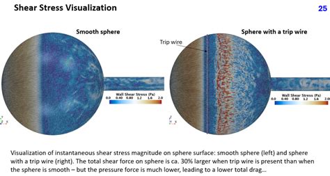 The Perić Lectures On Cfd Part Ii Lecture 31 Large Eddy Simulation