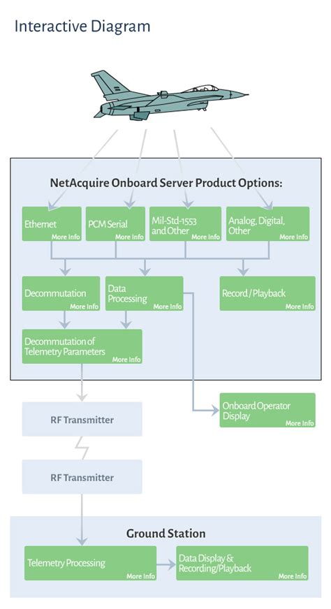 Avionics And Flight Netacquire Corporation
