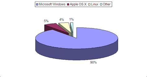 2006 Operating System Vulnerability Summary Vnutz Domain