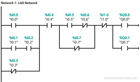 Your First Steps Through Stl Language Plc Programming