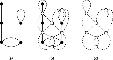 A Plane Graph A Its Medial Graph C And Both Graphs Superimposed B Download Scientific