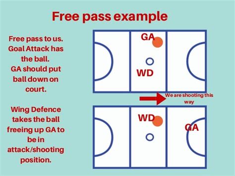 Netball Basic Rules Presentation