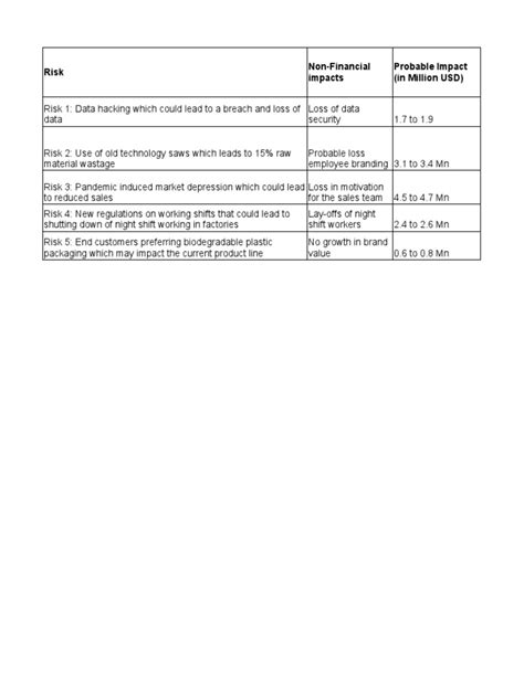 Nisha Erm C4 Excel Calculation Tables Pdf Risk Plastic
