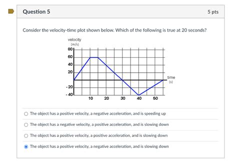 Solved Question Pts Consider The Velocity Time Plot Chegg